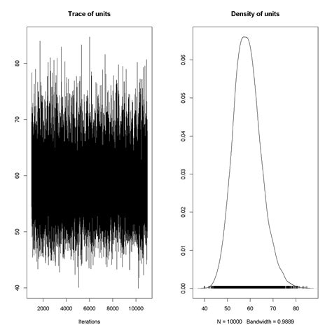 Introduction To Bayesian Models R Faq