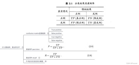 深度学习01（西瓜书）深度学习西瓜书 Csdn博客
