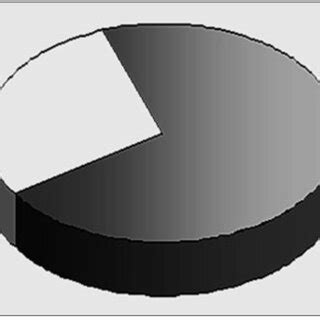 Distribution Of The Student By Sex Gender Download Scientific Diagram
