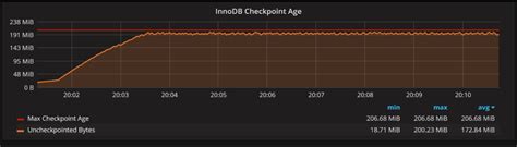 how to choose the mysql innodb log file size