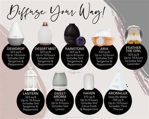 Young Living Diffuser Comparisons • Abundance In Simplicity