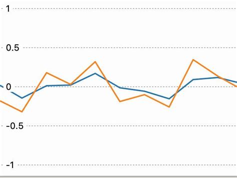 How To Create Low Pass Filter In Micropython Software Apps Filters