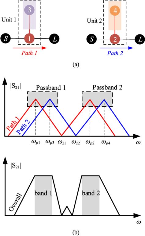 Figure 1 From Design Of 3 D Integrated Siw Multiband Bandpass Filter With Split Type Extended