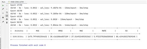 【负荷预测】基于vmd Cnn Lstm的负荷预测研究（python代码实现） Csdn博客
