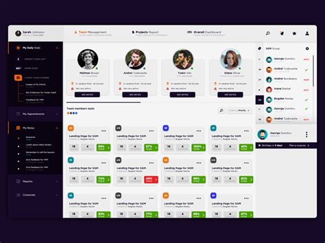 Wip Management Platform By Tudor Alin 🧙 On Dribbble