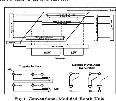 Figure 1 From Design And Implementation Of Asynchronous Parallel