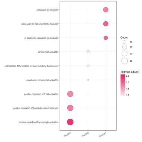 Chapter 8 Tissuesample Specific Analysis Cisdynet：an Integrated Platform For Modeling Gene