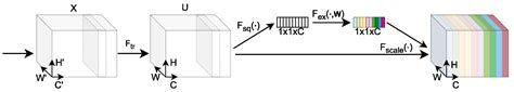 Improved 3d Object Detection Based On Pointpillars