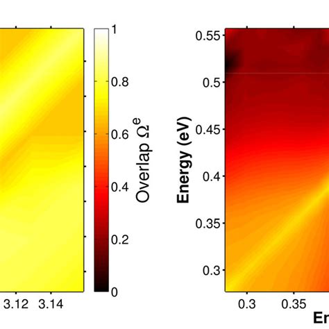 Modulus Wave Function Overlap Ω For A Electrons And B Holes The Download Scientific