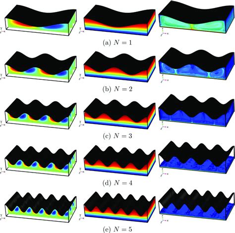 Variation Of The 3d Streamlines Left Isotherms Middle And Download Scientific Diagram
