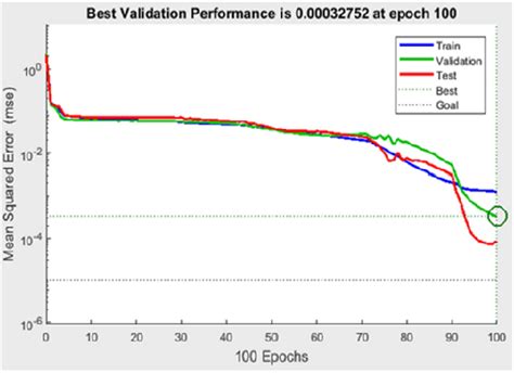 Figure 1 From Rotating Machinery Fault Diagnosis Based On Artificial Intelligence And Vibration