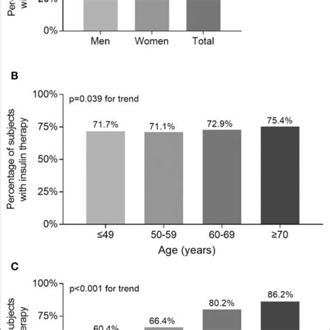 Comparison Of Carotid Atherosclerotic Lesions Stratified By Sex