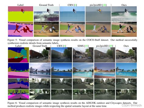 spade semantic image synthesis with spatially adaptive normalization
