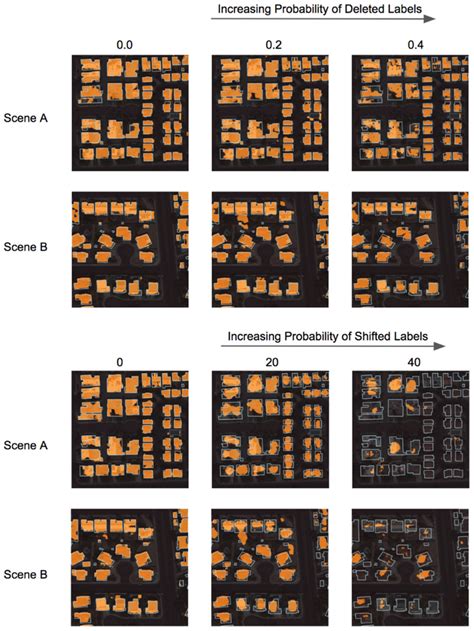 Predictions Of The Model Trained On Different Noisy Datasets Each Row