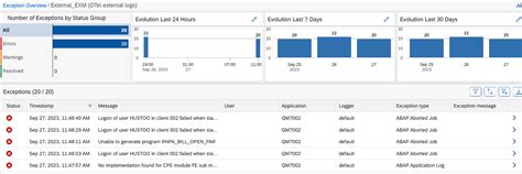 Sap Alm Integration And Api How To Use The Sap Clou Sap Community