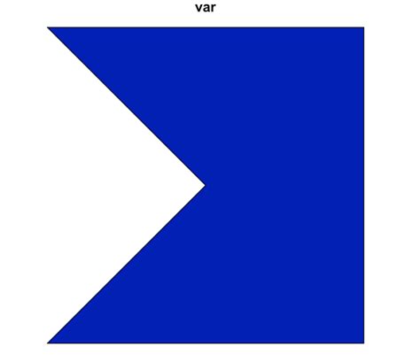 R Sf Is There A Way To Draw A Polygon With Specified Point Order I