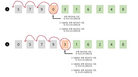 7 정렬 알고리즘