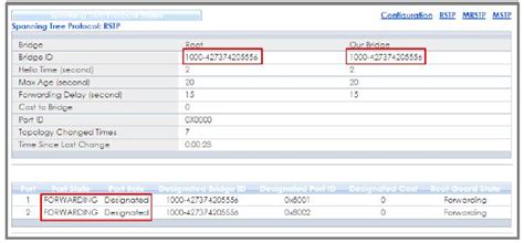 How To Configure RSTP Rapid Spanning Tree Protocol In A Ring Topology Zyxel Support Campus EMEA