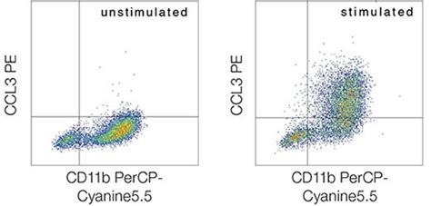 Flow Cytometry Sample Preparation Buffers And Reagents Thermo Fisher Scientific SE