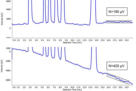 effectivity of temperature control function refractive index detector