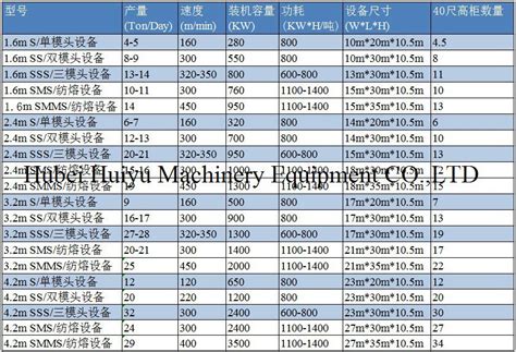 湖北汇宇机械专业熔喷设备生产线生产口罩专用熔喷布 阿里巴巴