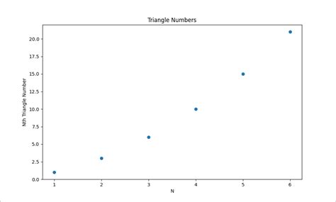 OOP In Python Part Class Structure In Matplotlib