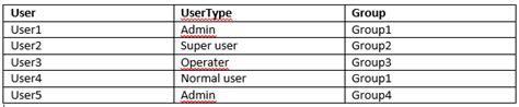 Algorithm How To Generate Dynamic Multi Dimensional List Or Array And