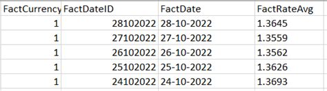 Measurefilter Applied To A Slicer Microsoft Fabric Community