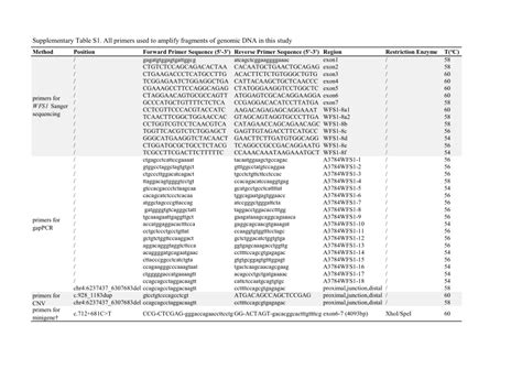Pdf Comprehensive Genetic Analysis Unraveled The Missing Heritability