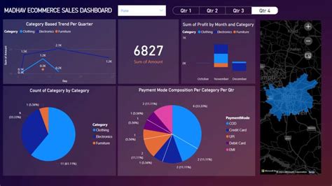 Ushnish Dey Bhowmik On Linkedin Powerbi Datascience Dataanalytics Ecommerce
