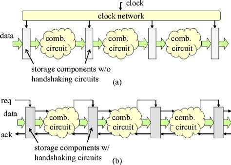 Figure 1 From A New Asynchronous Pipeline Template For Power And