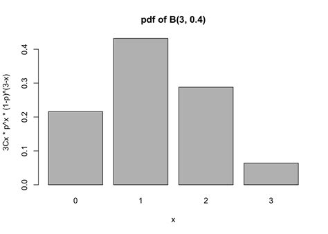 Statistics For Life Sciences 6 Binomial Probabilities