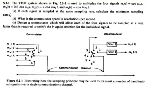 5 2 1 The Tdm System Shown In Fig 5 2 1 Is Used To Multiplex The Four Signals M1 T Cosω0 T