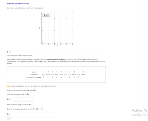 solved problem 1 linear classification consider a labeled