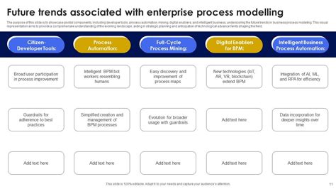 Enterprise Process Modelling Powerpoint Ppt Template Bundles Ppt Sample