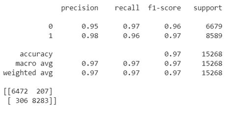 Mushroom Edibility Classification Issue 3 GDSC IGDTUW Autumn Of