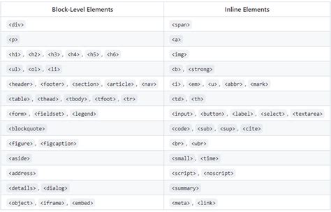 Html Fundamentals Understanding Structure And Syntax For Beginners