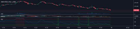 Rsi Cm Modified — Indicator By Michaelwest — Tradingview