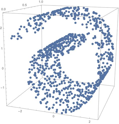 Hidden Quivers Supporting The Manifold Hypothesis Sgi 2025