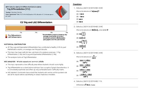 Ma C2 Trig Log And Exponential Differentiation Adv Calculus Adv C2 Differential Calculus