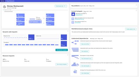 Ibm Websphere Liberty Monitoring And Observability Dynatrace Hub