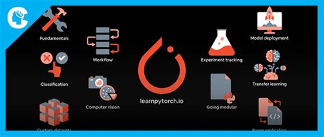 如何用更少的内存训练你的pytorch模型？深度学习gpu内存优化策略总结 知乎