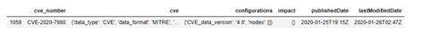 Viewing The Nvds Json Cve Datafeed As A Pandas Dataframe Grumblesoft