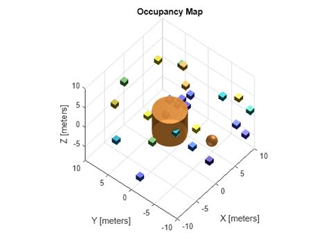 Checkmapcollision