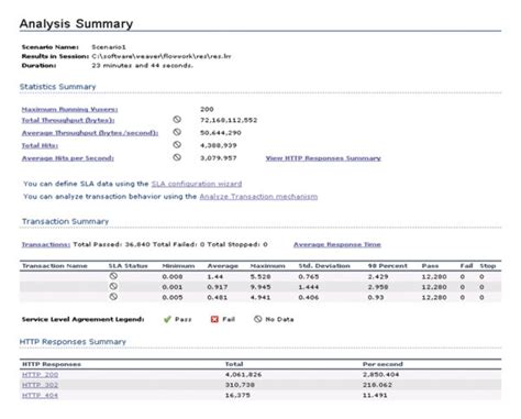 System Concurrent Performance Test Download Scientific Diagram
