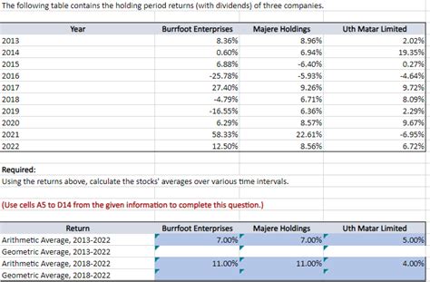 [solved] please provide excel formulas the following table
