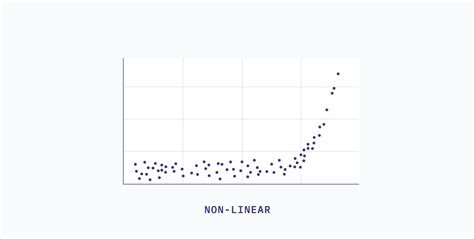 Introduction To Dimensionality Reduction Hex