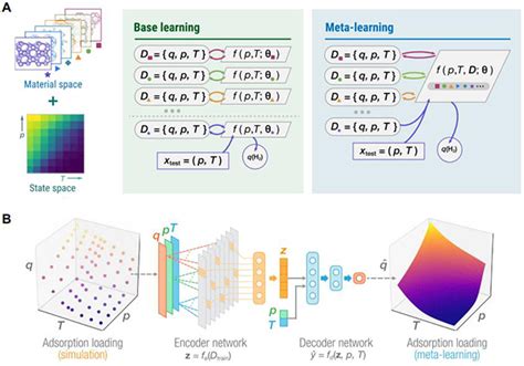 机器学习预测分子结构，nature Reviews Chemistry最新综述！ 材料牛
