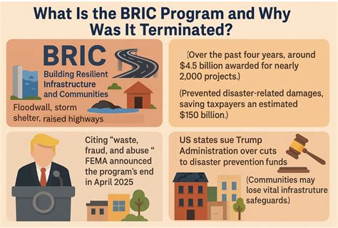 20 штатов США подали в суд на администрацию Трампа из за сокращения финансирования на