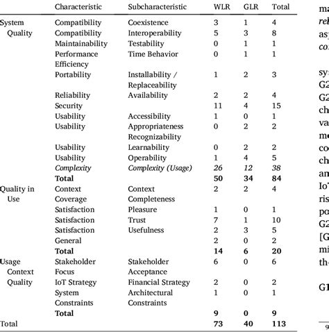 Classification Frequency Of Challenges Download Scientific Diagram